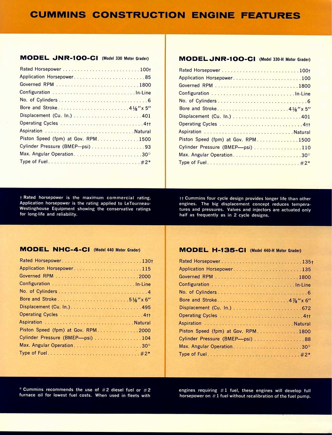 Cummins-Wabco diesel engines album | Dutch Model Truck Club | Fotki.com ...