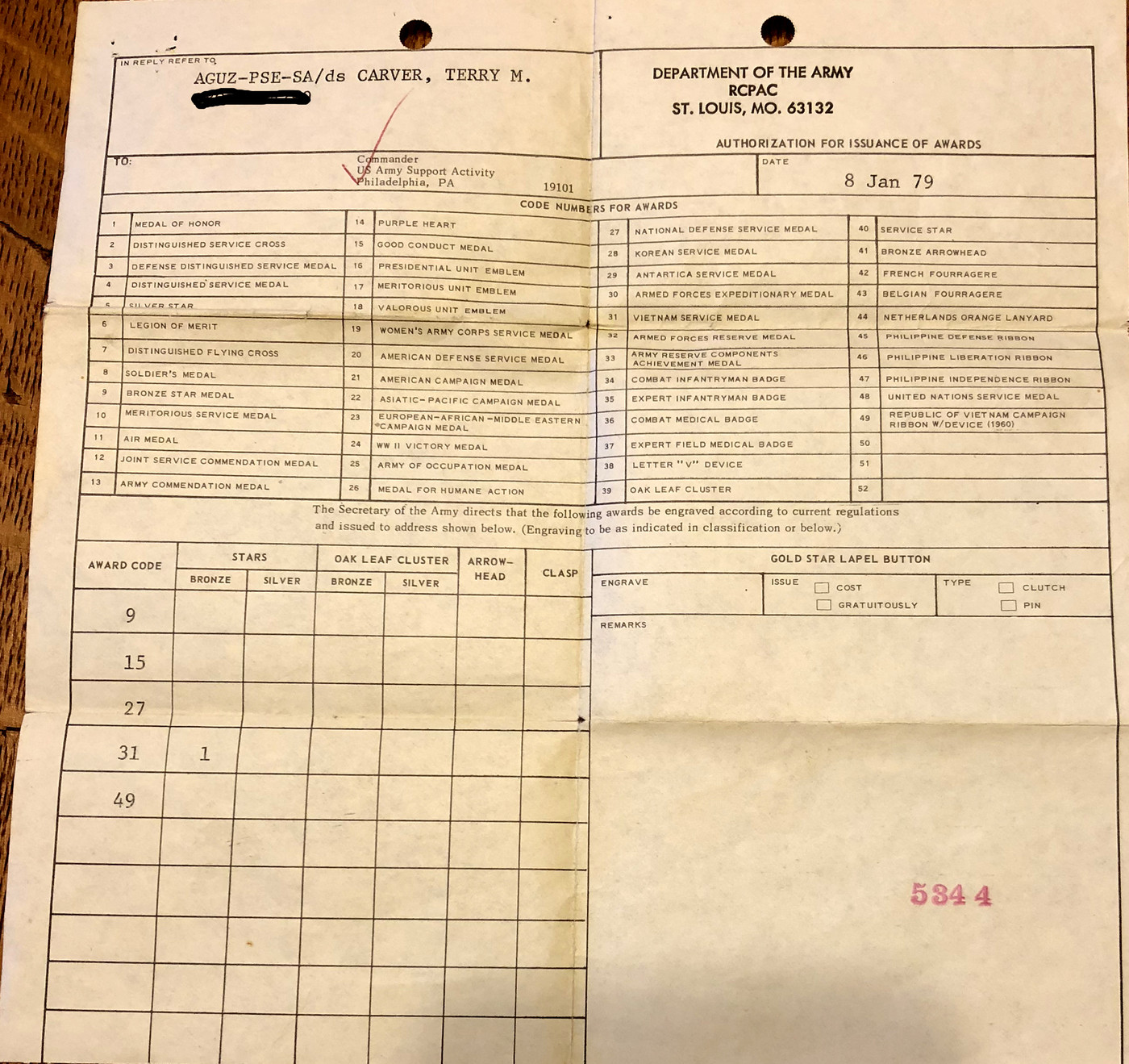 Photo: 22-Form is from Director, Personnel Services, St Louis | 62nd ...