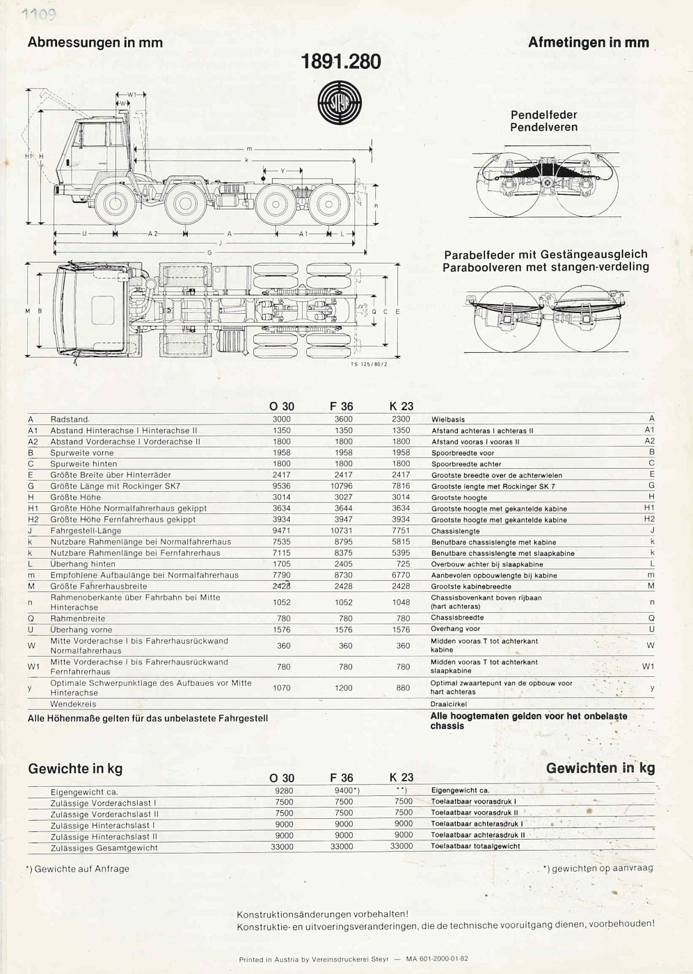 Photo: Steyr1891-2808x404 | Steyr 91 Spec Sheets album | Dutch Model ...