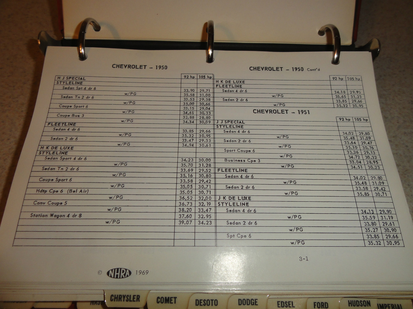 Photo: NHRA Stock Car Classification Guide (4) | DRAG RACE MEMORABILIA ...